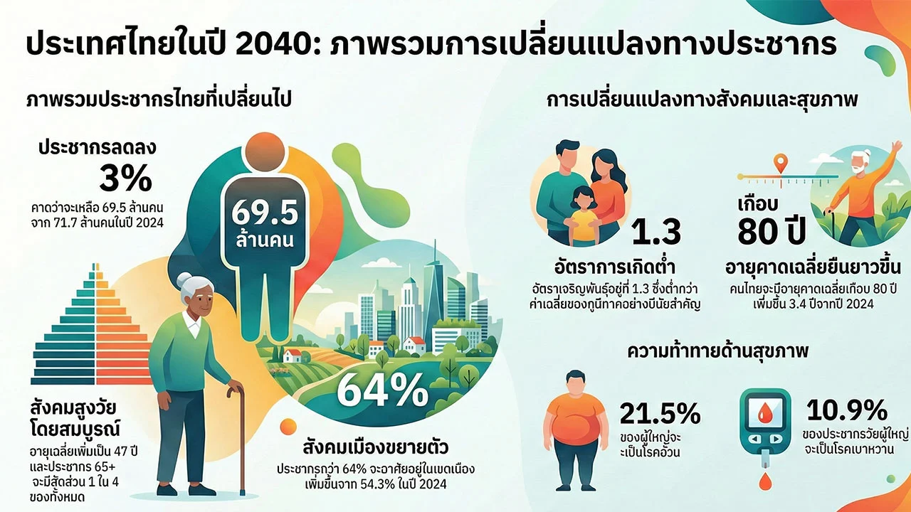 เรียนรู้ ZOCIAL EYE SOCIAL LISTENING ประยุกต์การใช้งาน A.I.